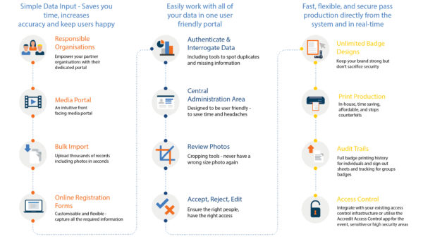 Accreditation - Accredit Solutions