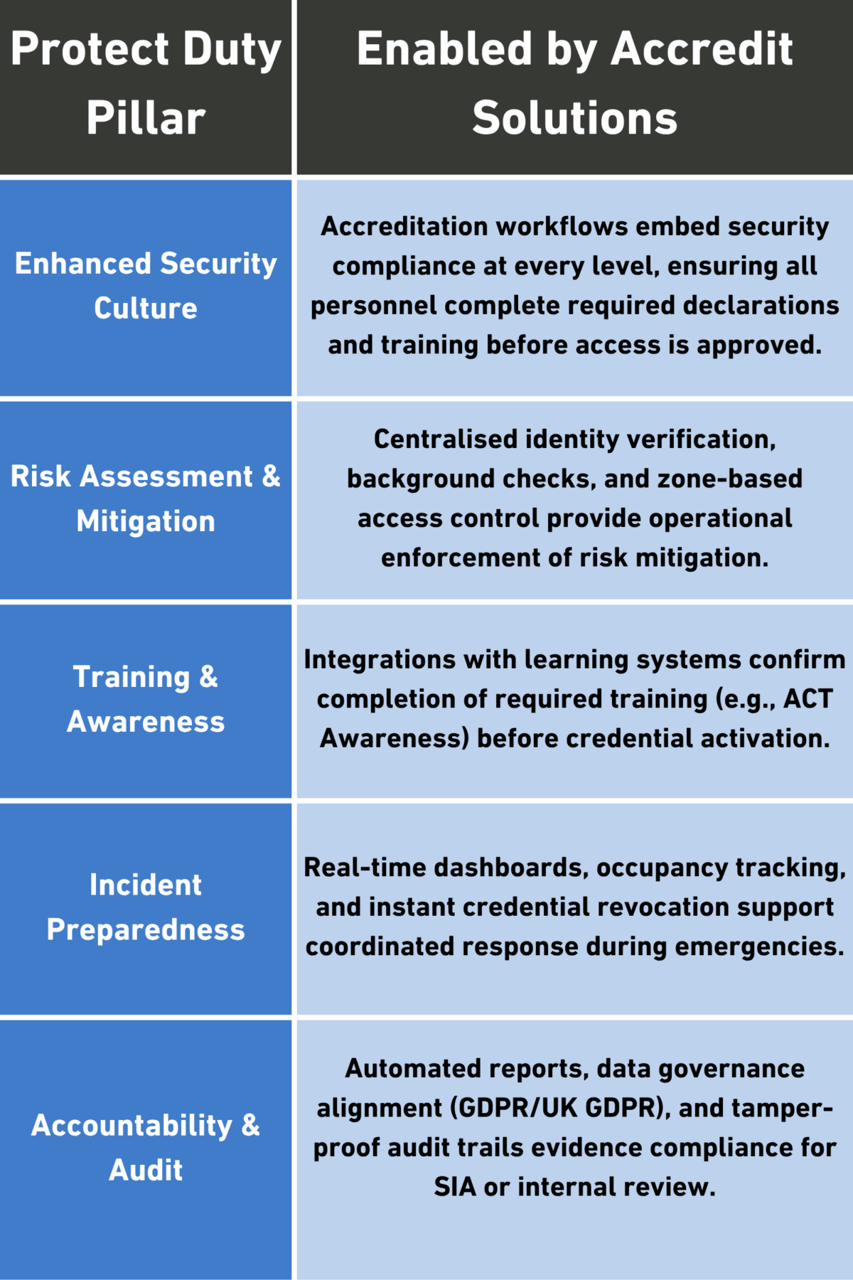 From Planning to 2026 Implementation – Protect Duty - Accredit Solutions